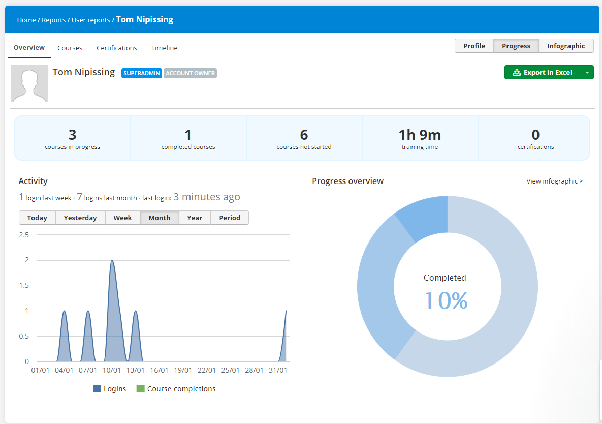 Reporting and Tracking - SecureLearn